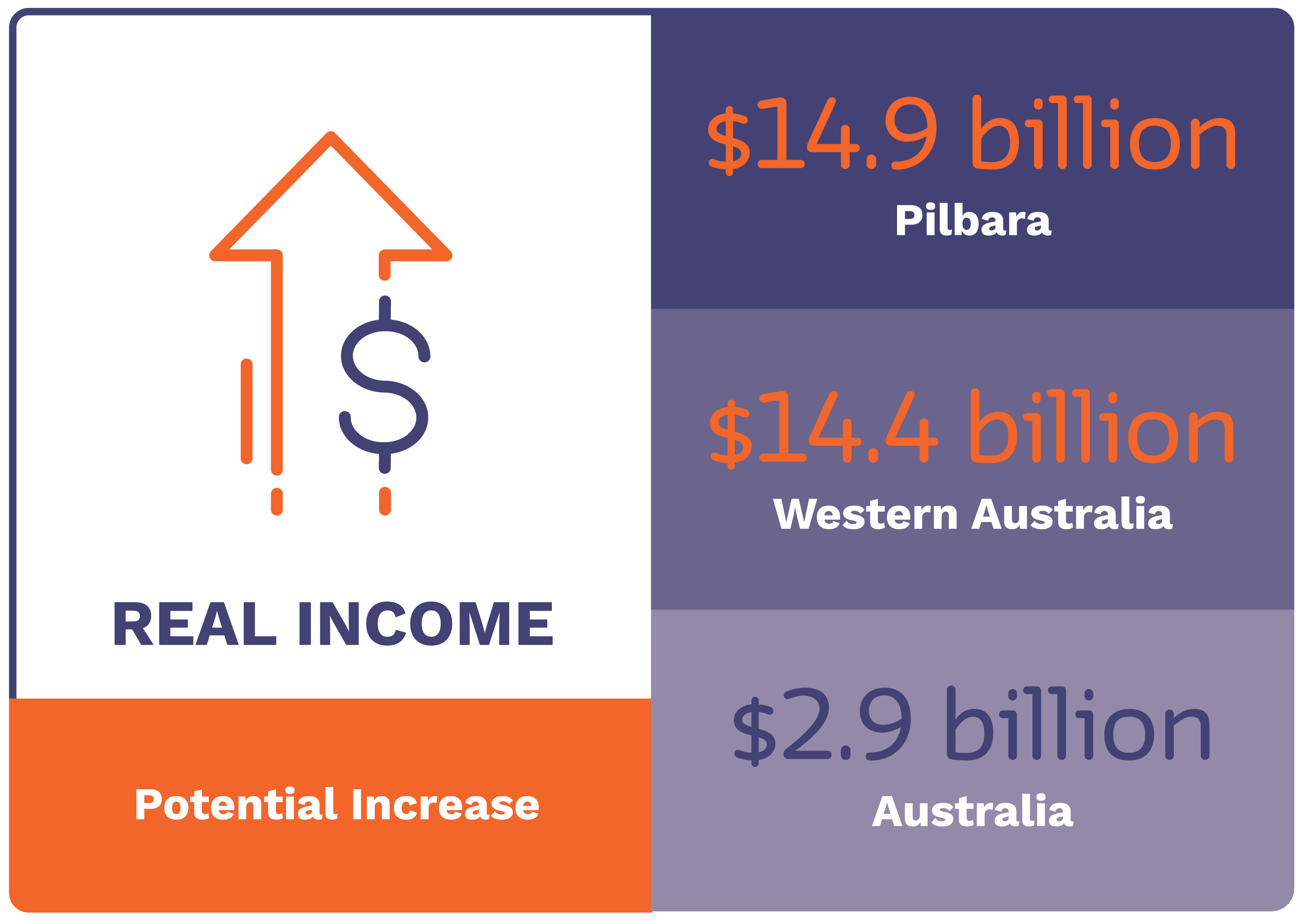 Economic Contribution - PHIC