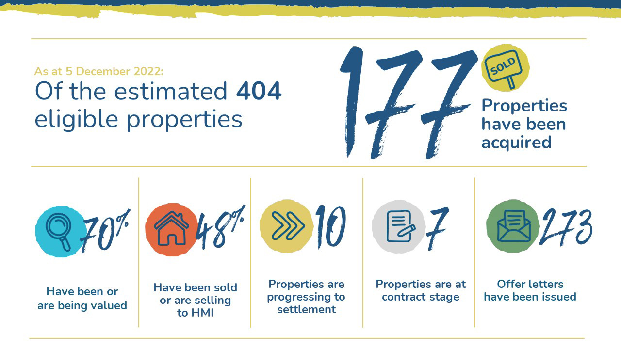 Buy-Back scheme enters its final year - PHIC